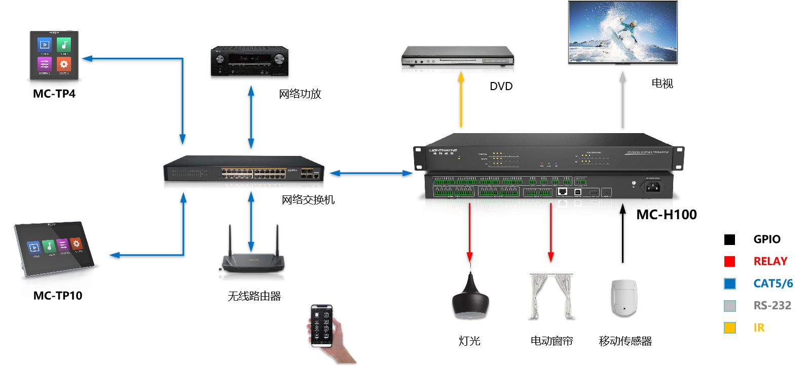 MC-H100_北京莱葳视觉科技有限公司 - 莱特葳恩Lightwayne
